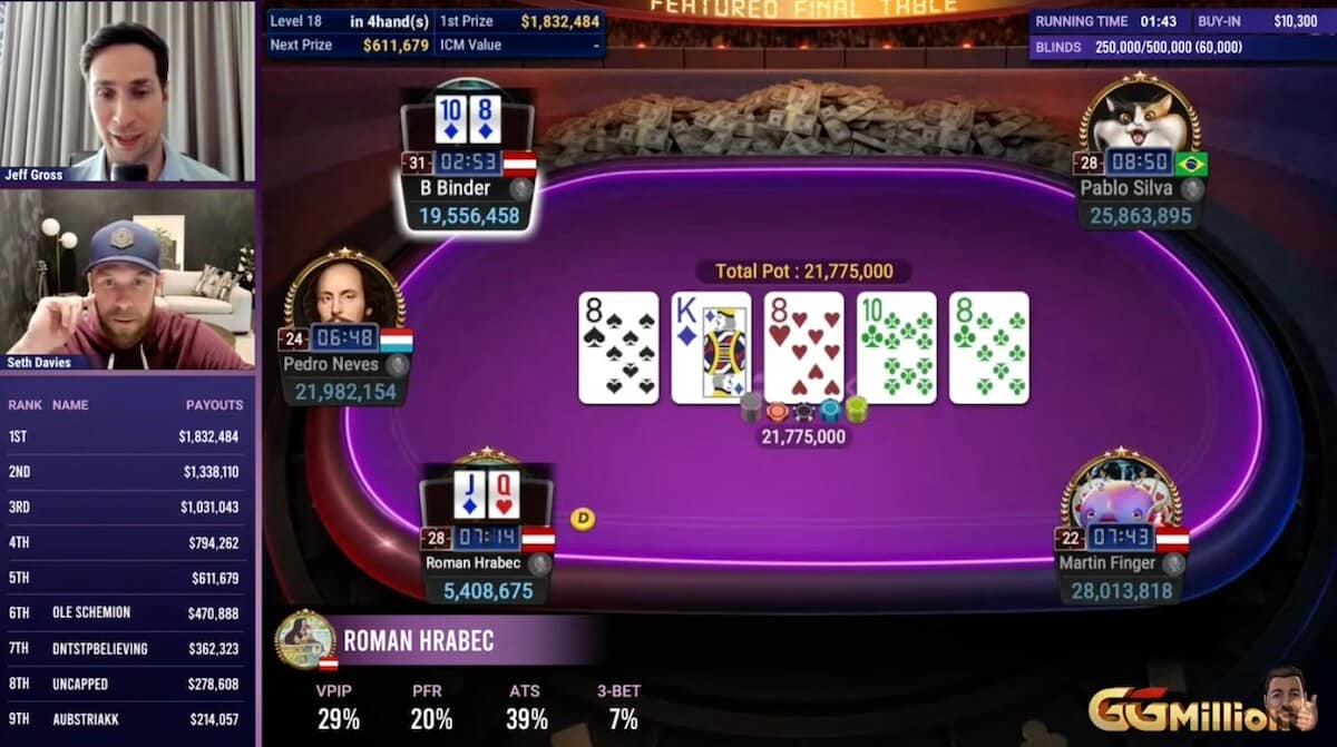 GGMillion$ Shocker! | GGPoker